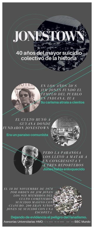 Infografia de Jonestown | PDF