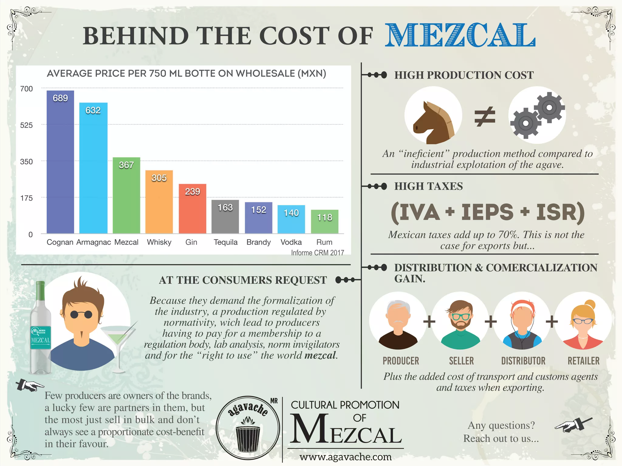 Behind the cost of Mezcal. | PDF