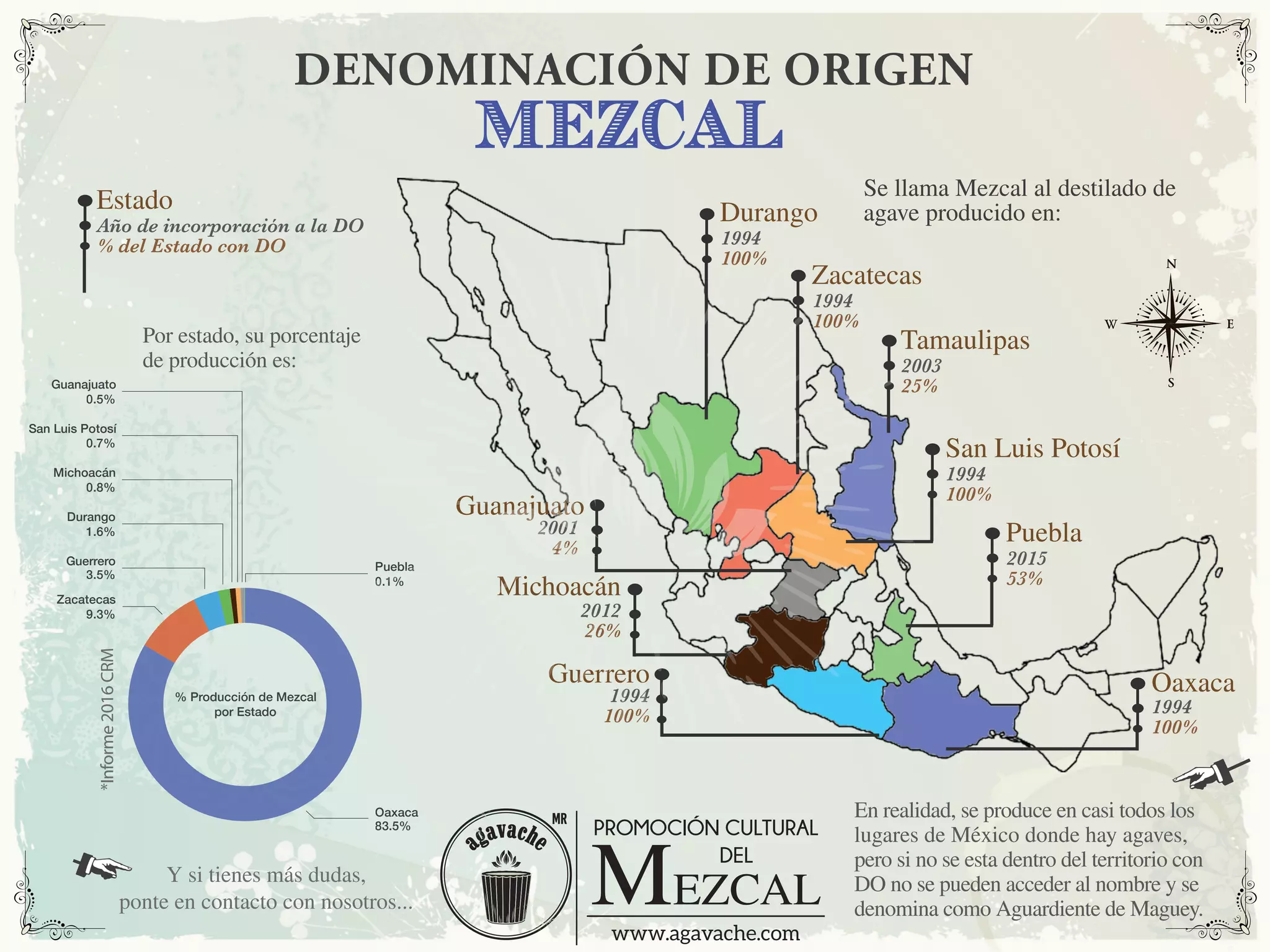 La Denominación de Origen Mezcal. | PDF