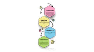 INFOGRAFIA de los valores y competencias de los seres humanos | PDF