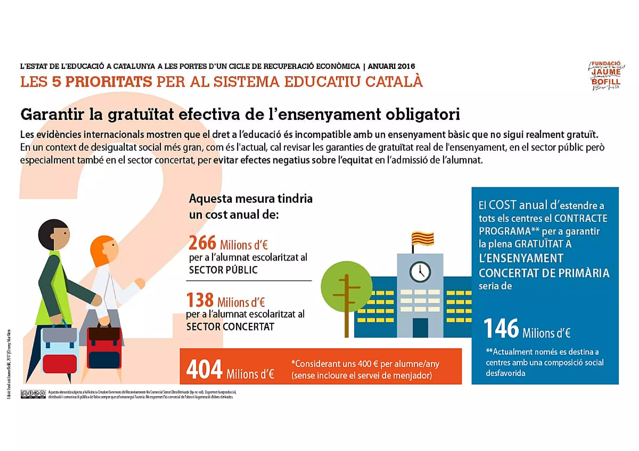 Les 5 prioritats per al sistema educatiu català. 2. Garantir la gratuïtat efectiva de l ...
