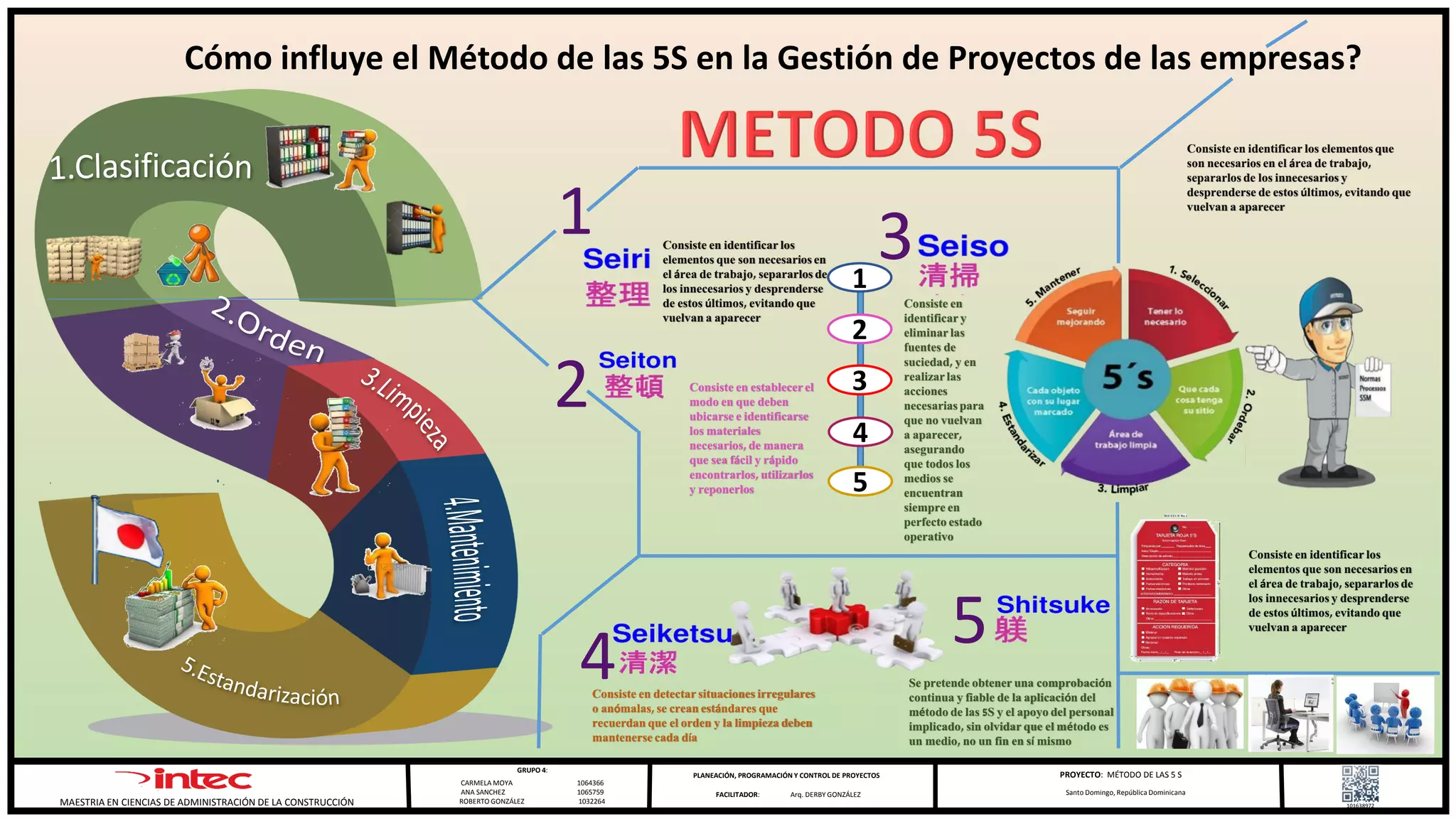 Infografia 4 metodo de las 5s | PDF
