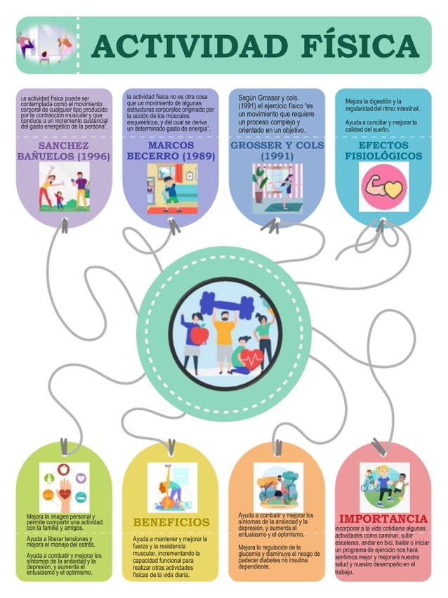 Infografia actividad fisica | PDF Infografia actividad fisica | PDF