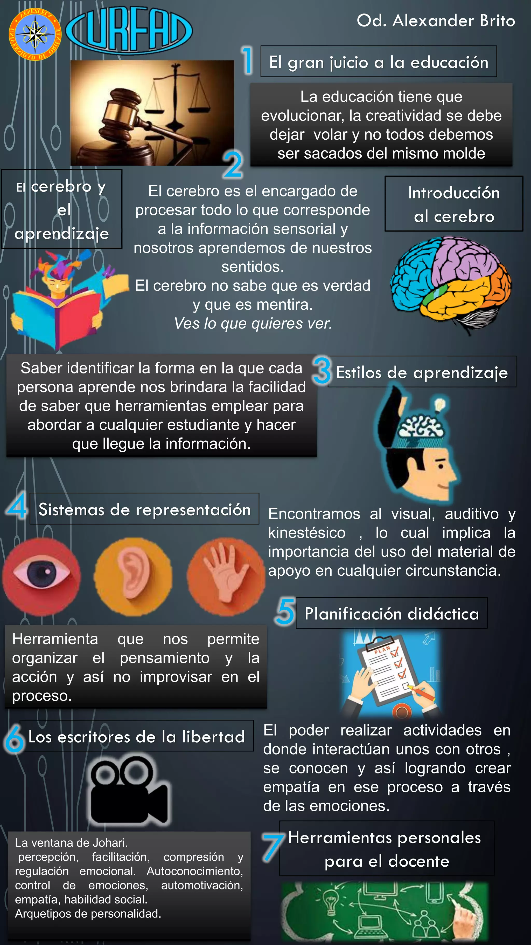 Infografia alexander brito pdf | PDF