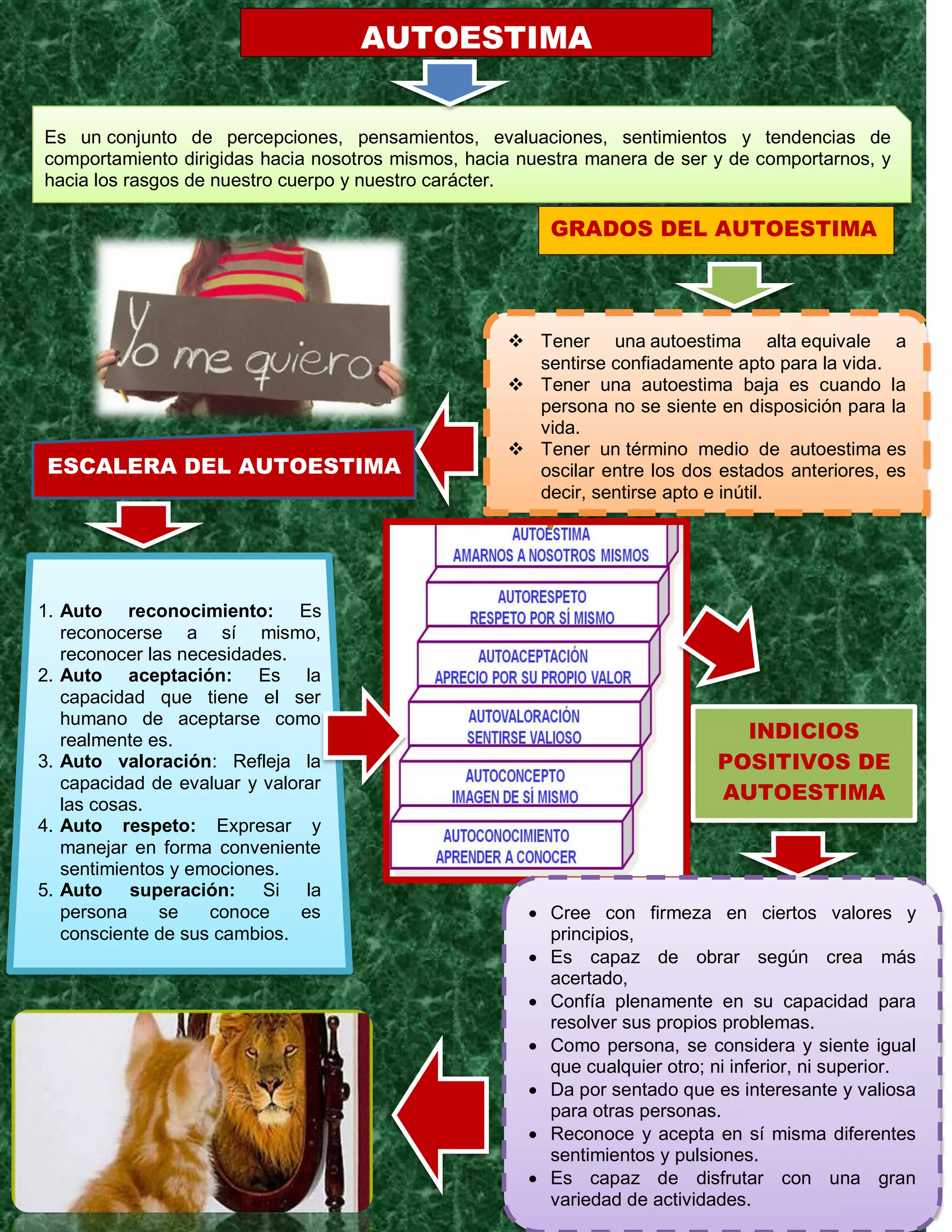 Infografia autoestima | PDF