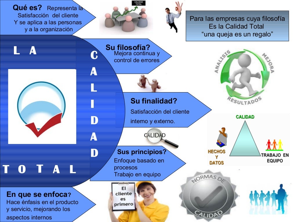 Infografia calidad total