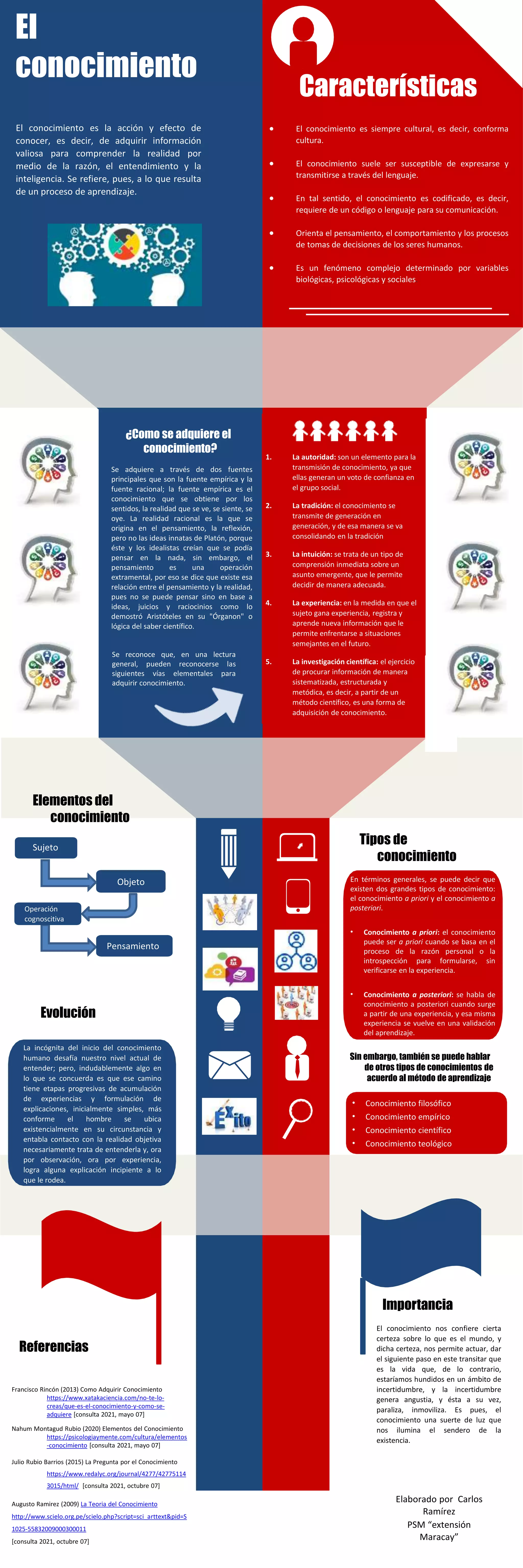 Infografía sobre el conocimiento | PPTX
