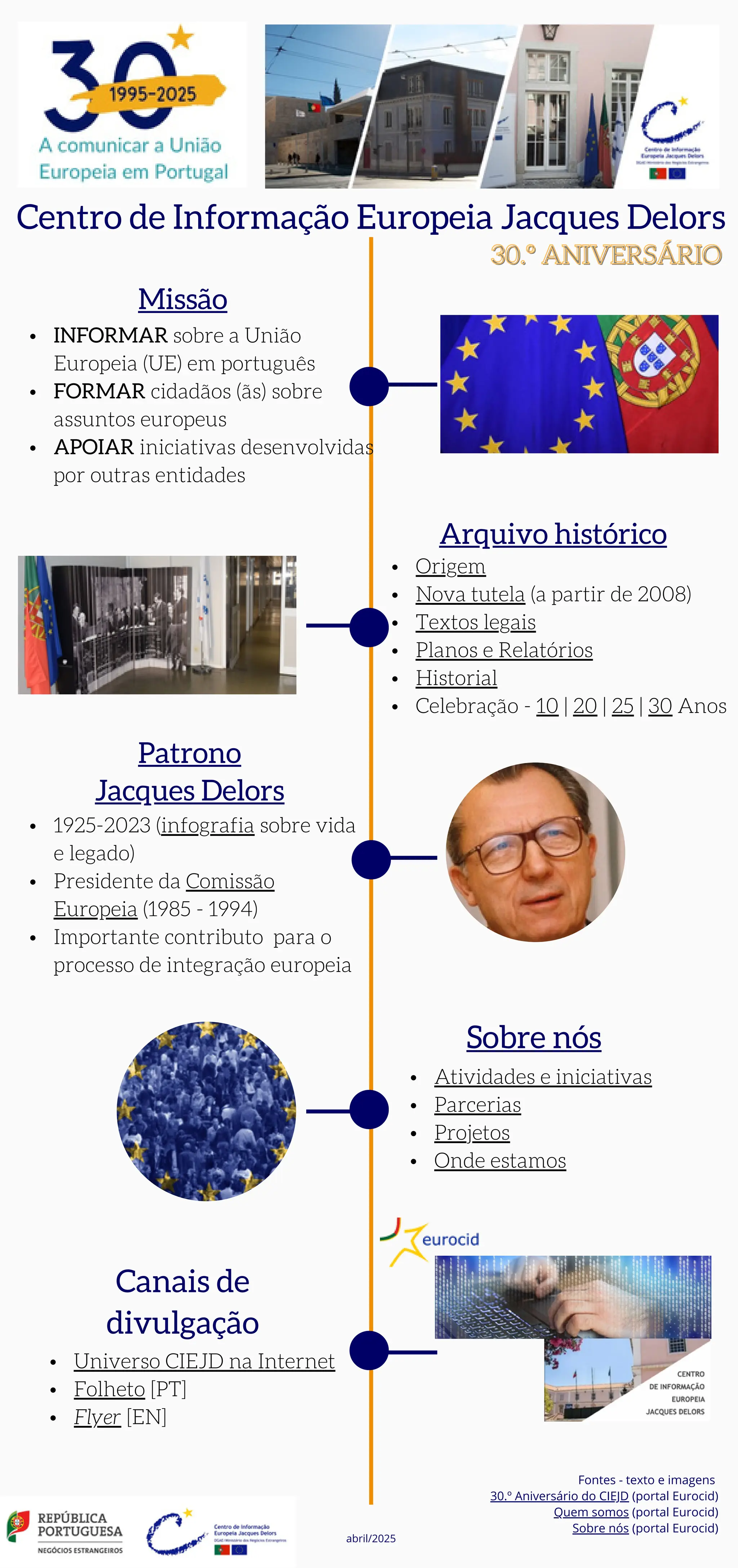 Infografia | CIEJD - 30 anos (1995-2025) | PDF
