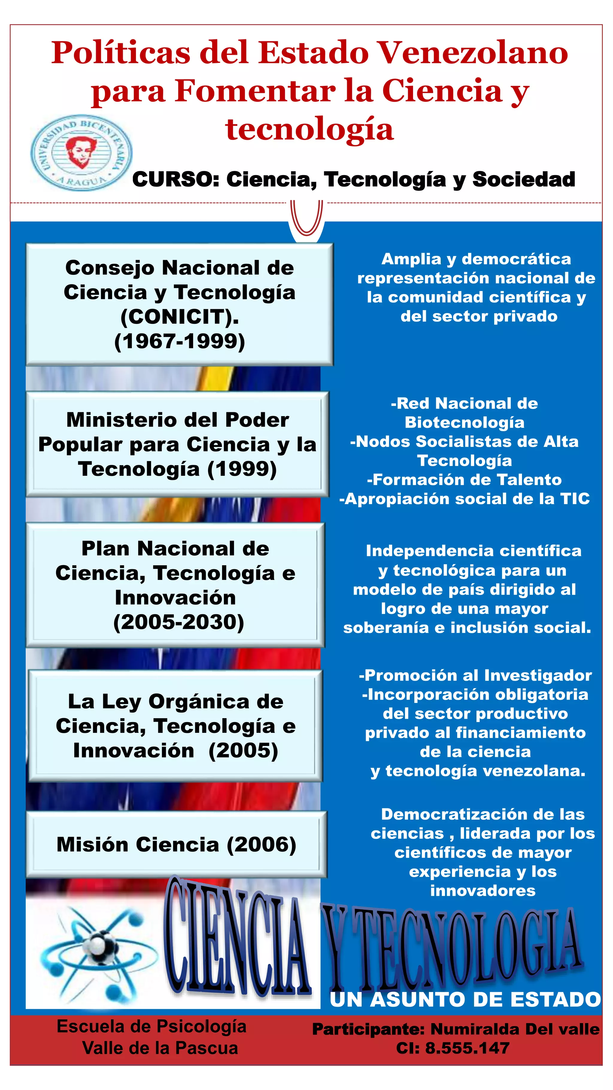 Infografia ciencia y tecnologia | PPTX