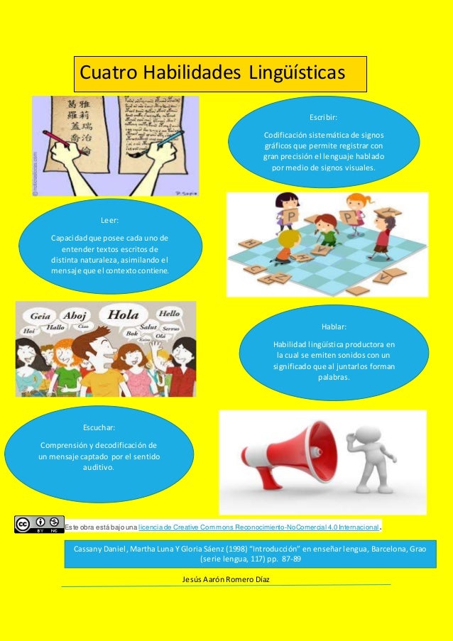 Mejora tus habilidades lingüísticas con el libro de SEP Español 3er ...