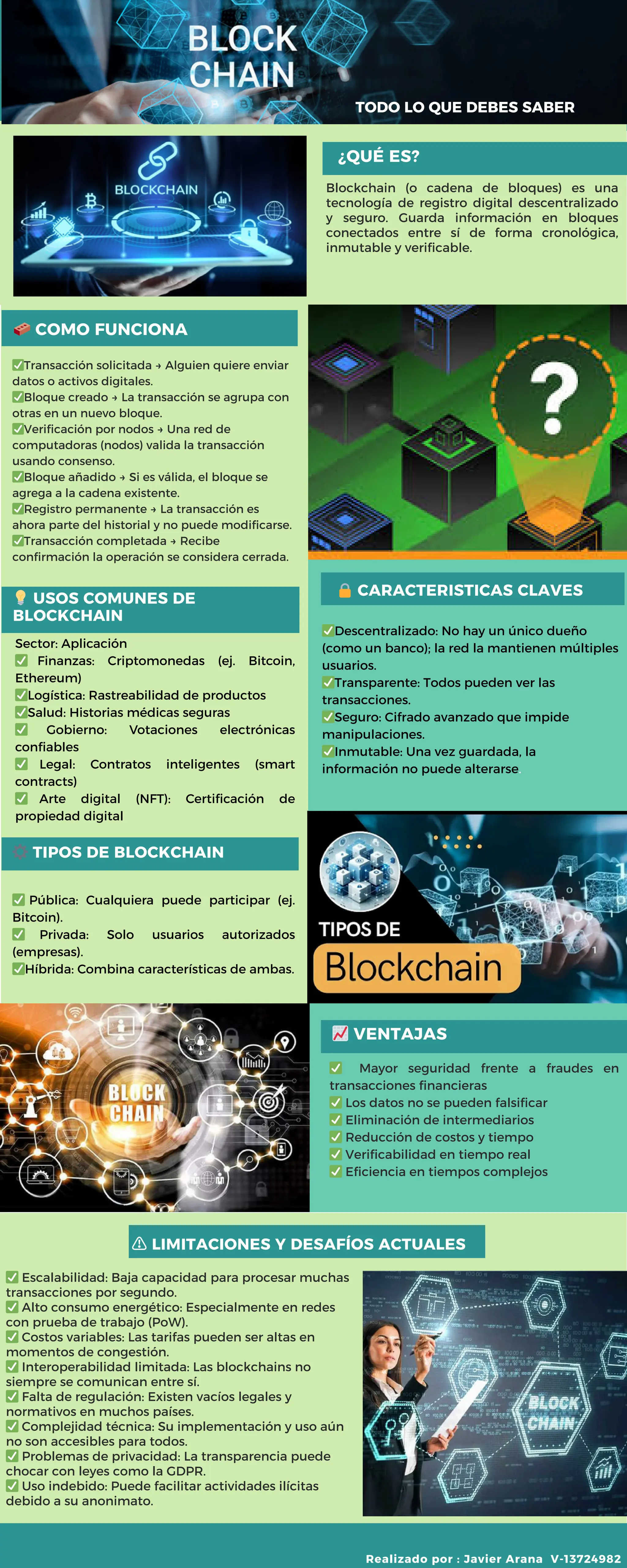 EL BLOCKCHAIN QUE ES , TIPOS, DESVENTAJAS, LIMITACIONES ...