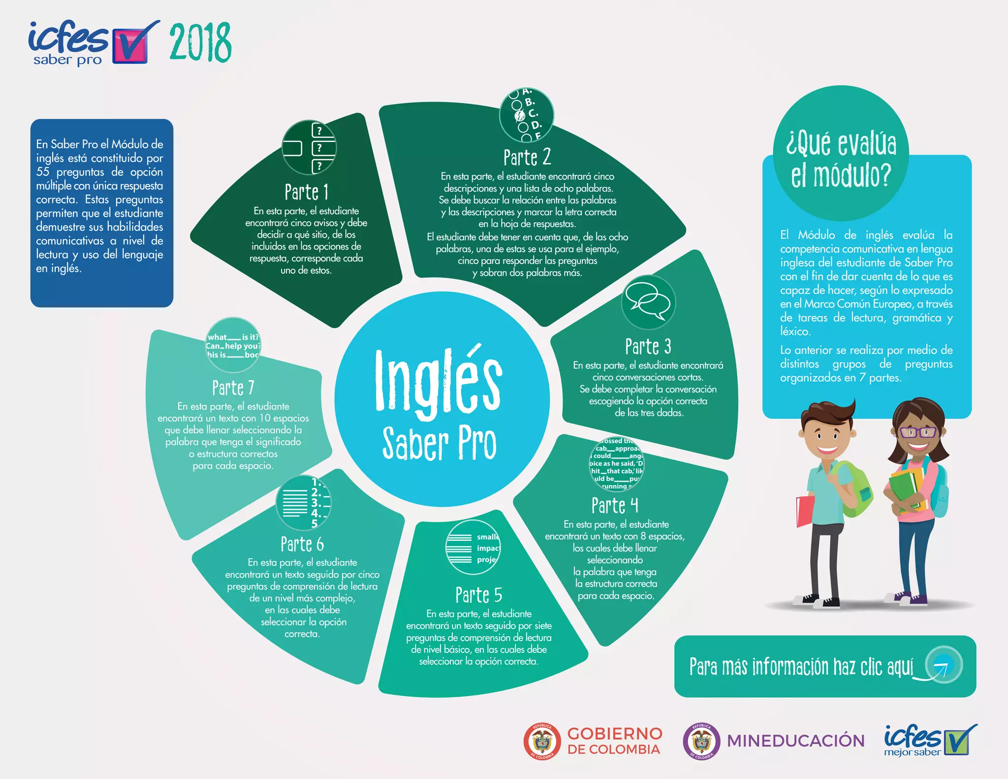 Infografia de ingles saber pro | PDF | Education