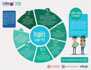 Infografia de ingles saber pro | PDF