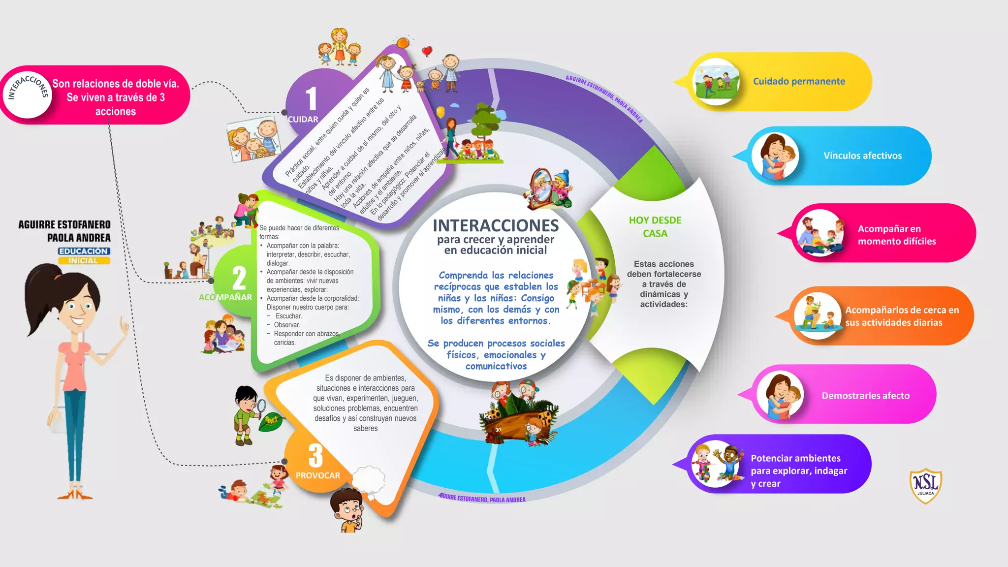 INFOGRAFIA DE INTERACCIONES .pdf