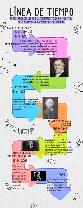 Infografía de Línea de Tiempo Cronología Doodle A Mano Multicolor.pdf
