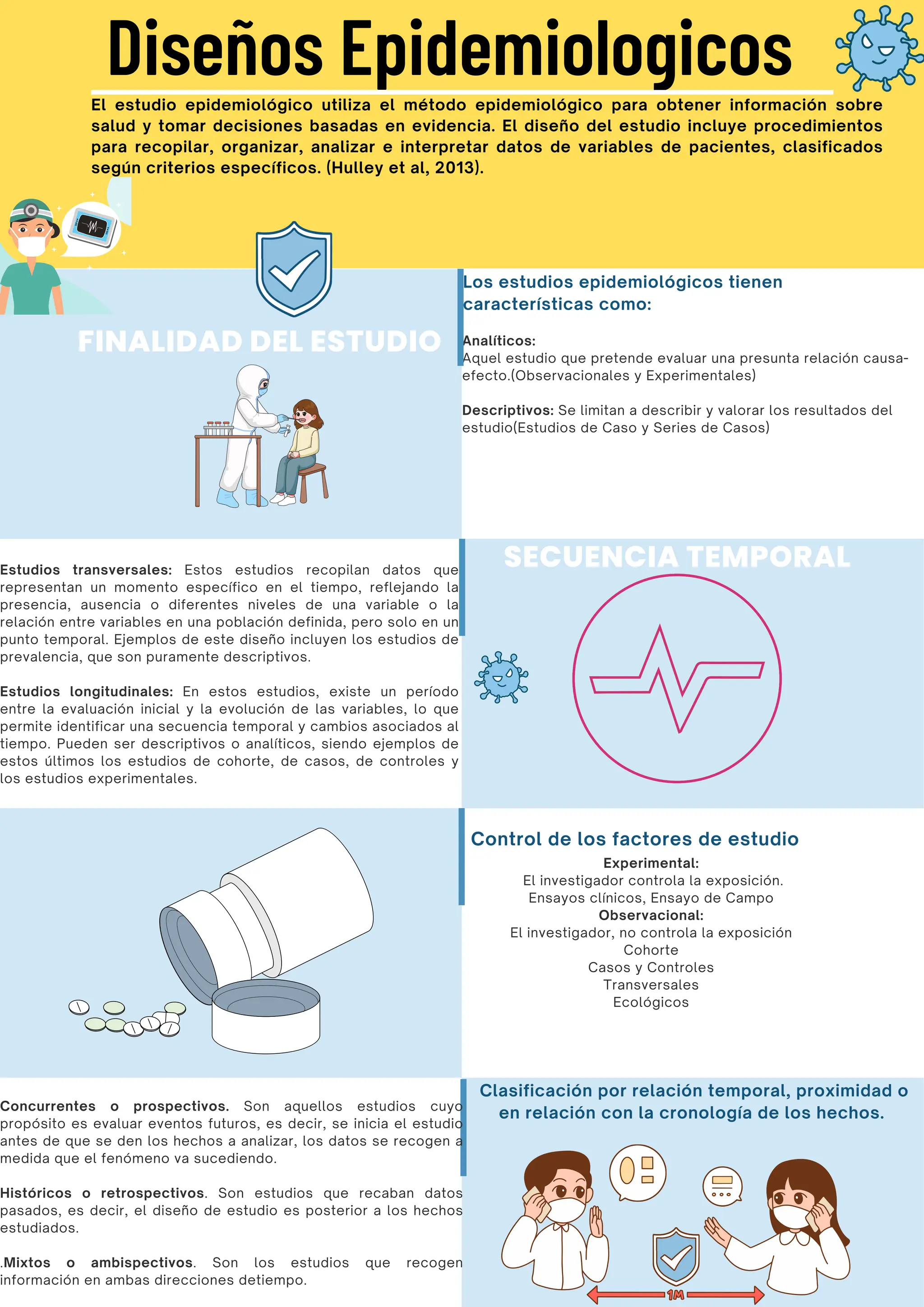 INFOGRAFIA DE LOS ESTUDIOS EPIDEMIOLOGICOS.pdf