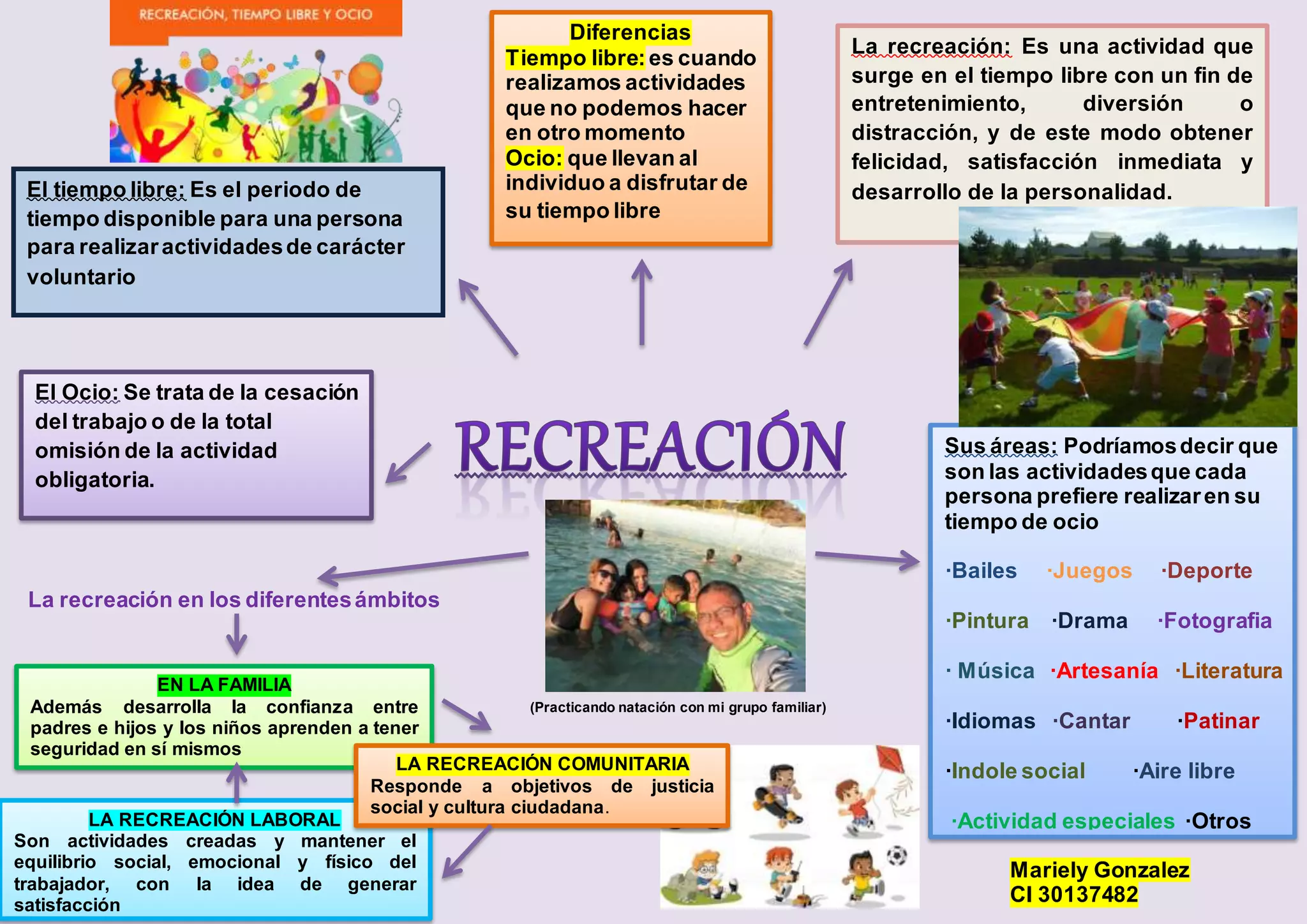 Infografia de recreacion | DOCX