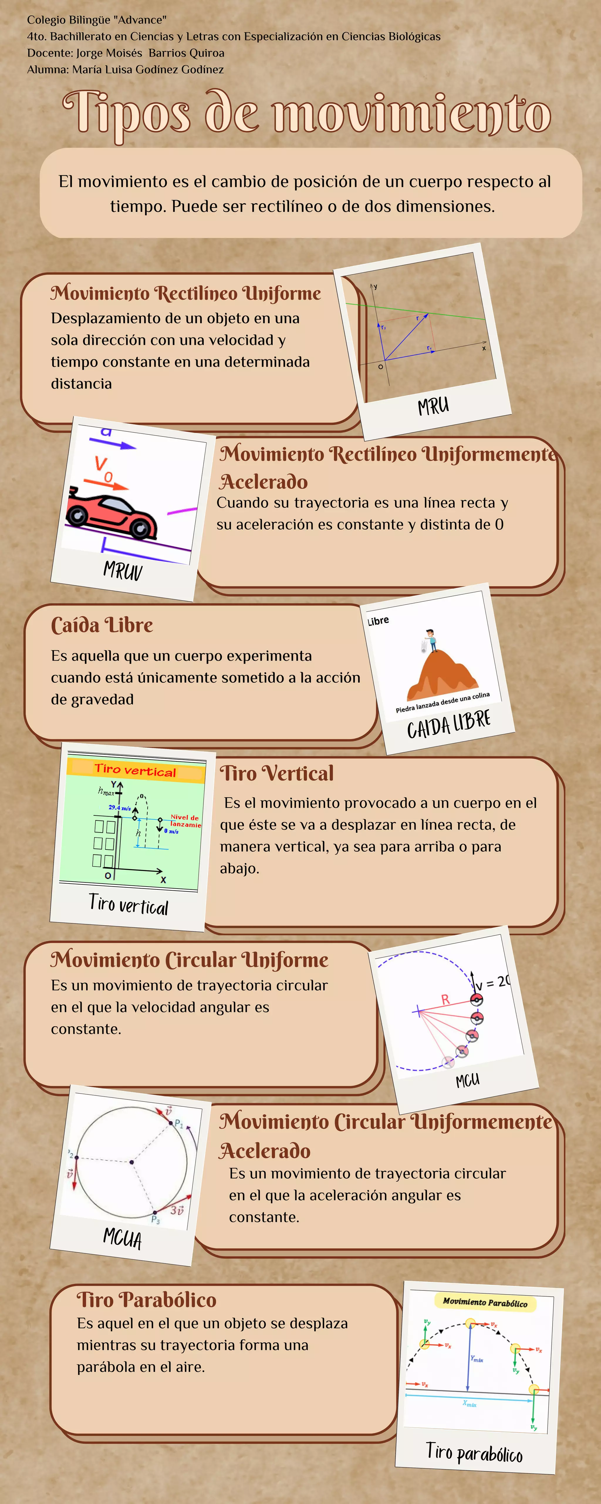 Infografia de Tipos de movimientos.pdf