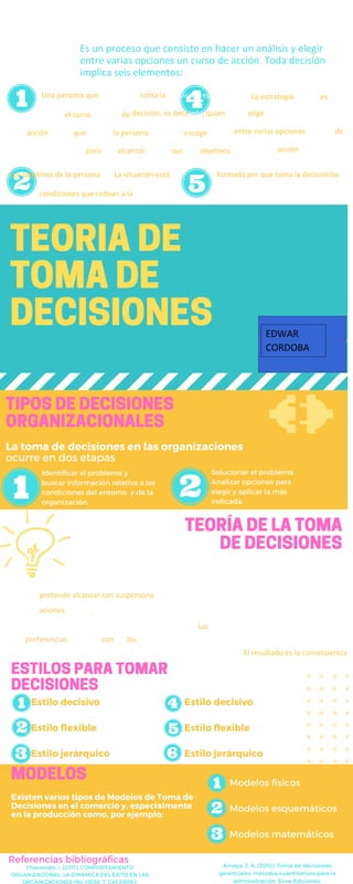 Toma De Decisiones Infografica