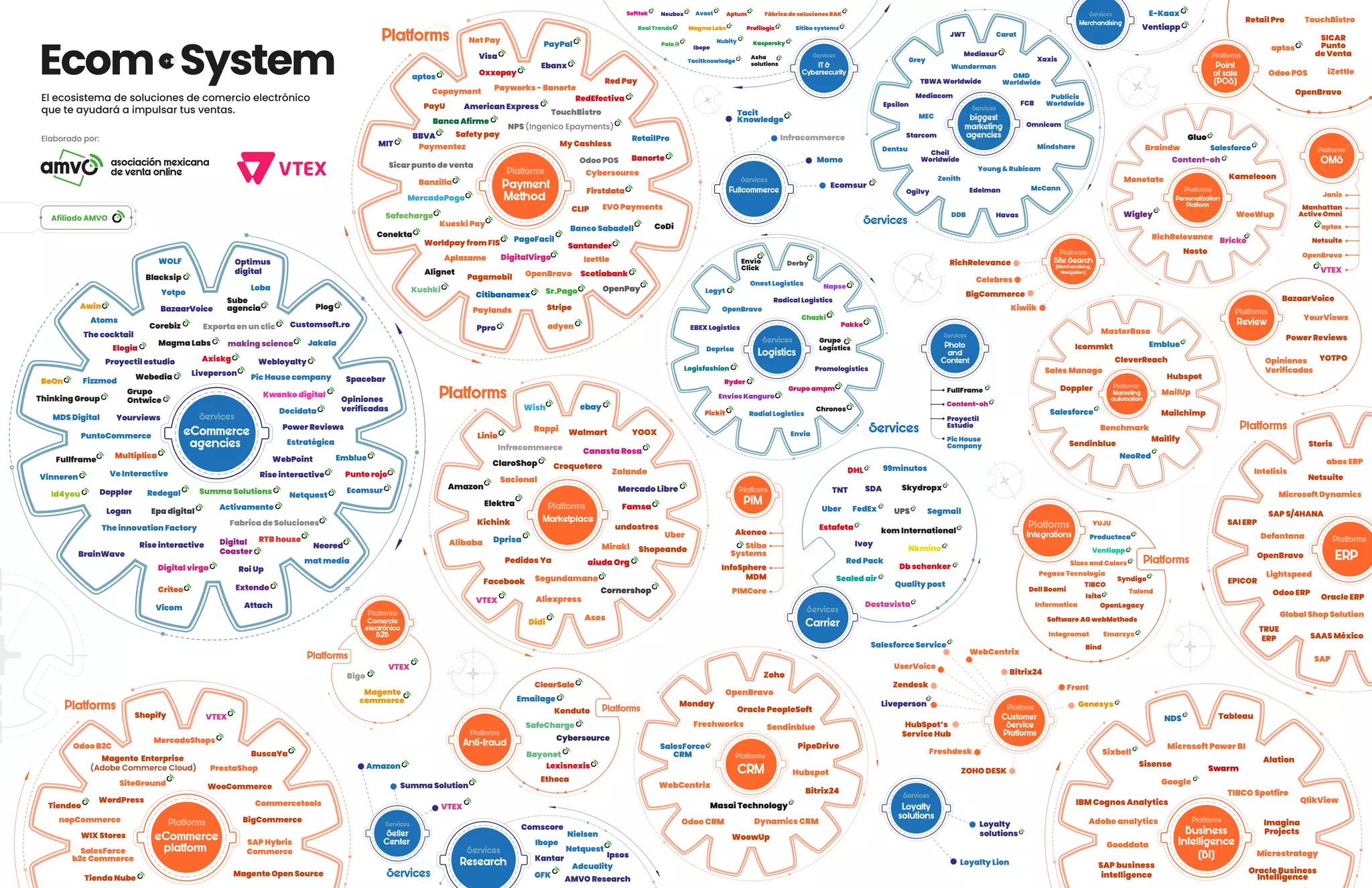 Infografia Ecosistema Digital Commerce MEXICO.pdf