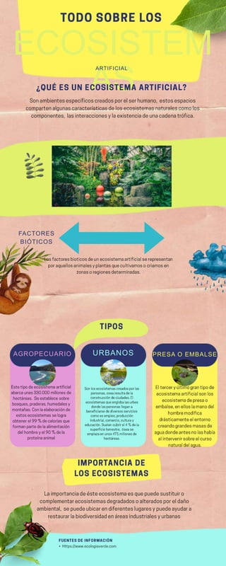 Infografía del ecosistema artificial | PPTX