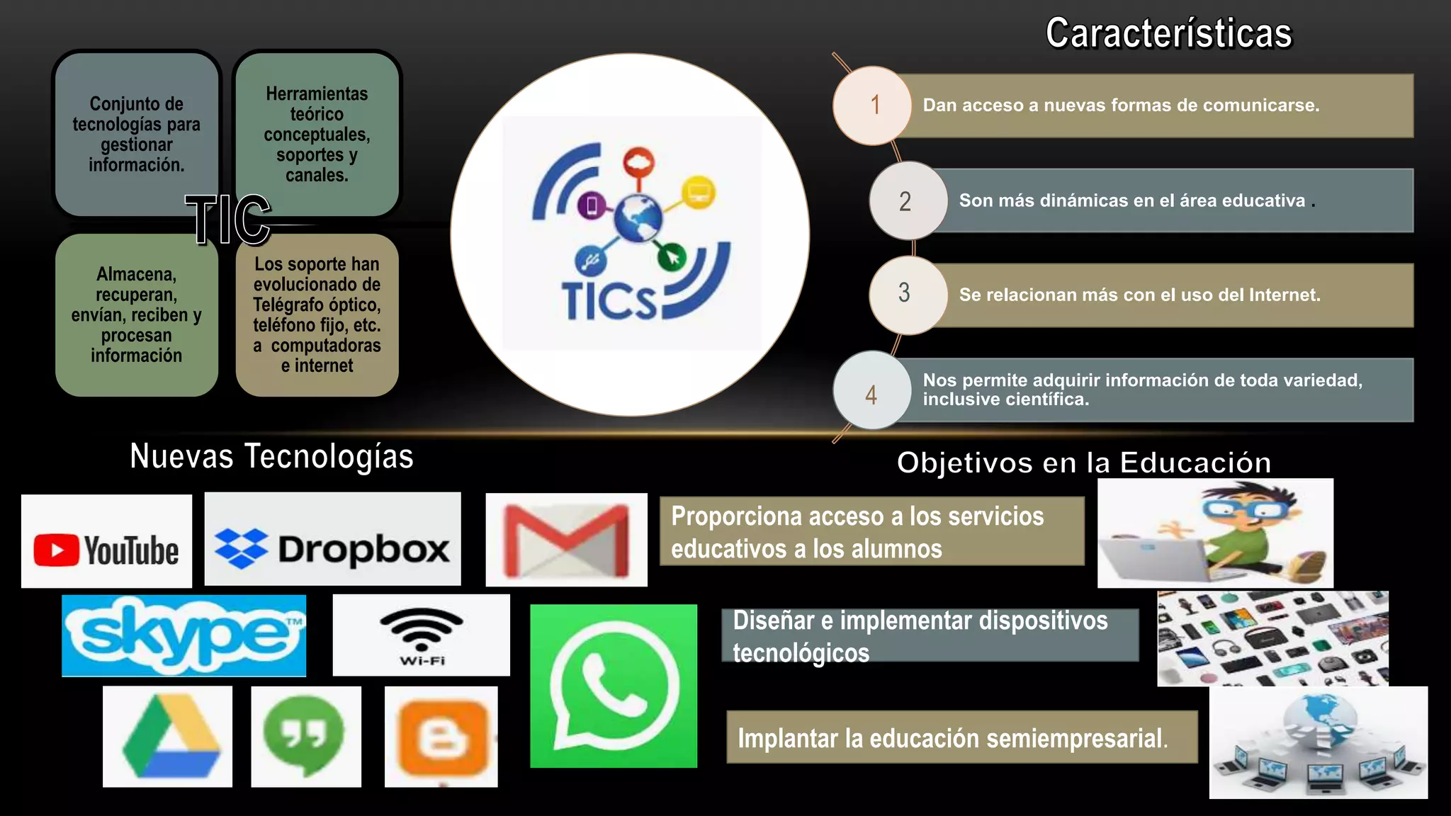 Infografia TICS | PPTX | Technology & Computing