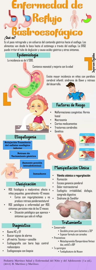 Infografia de Enfermedad De Reflujo Gastroesofagico.pdf