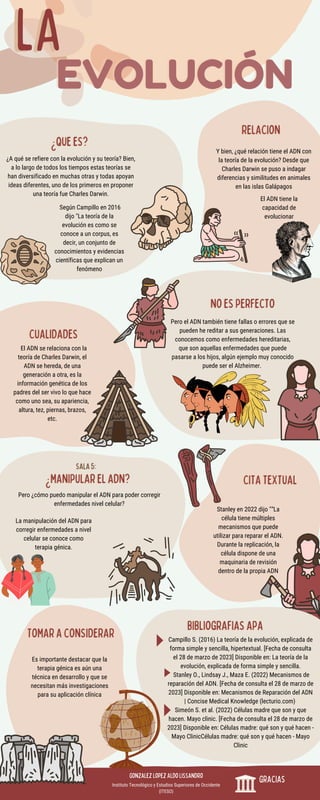Infografia evolucion humana_Gonzalez Aldo_Recurso de apoyo para ...