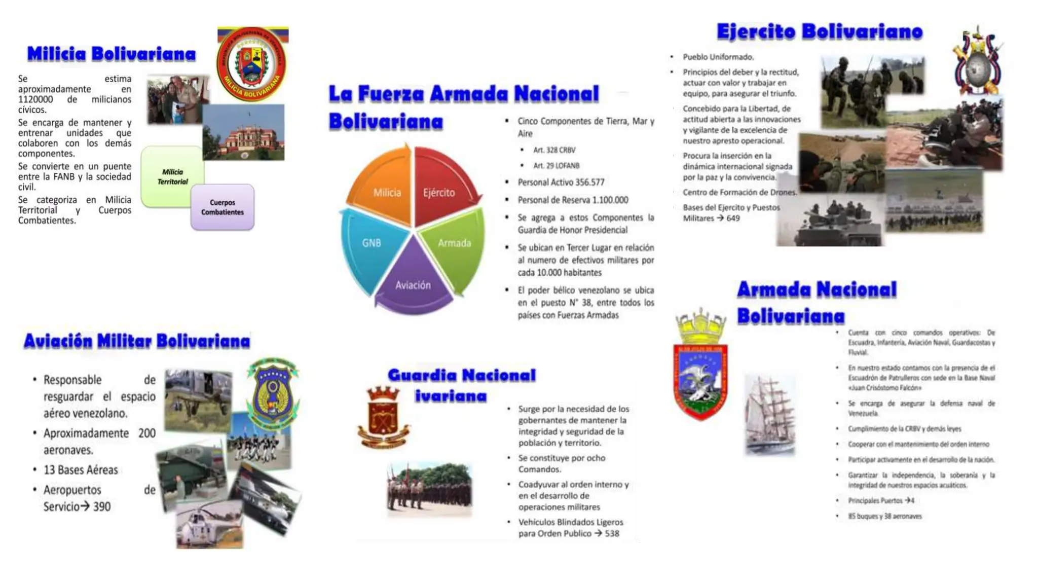 infografia FANB.pptx Funciones de la fuerza armada nacional venezolana ...