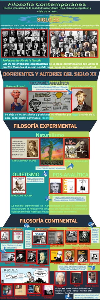 Infografia filosofia contemporanea 33065301 | PDF