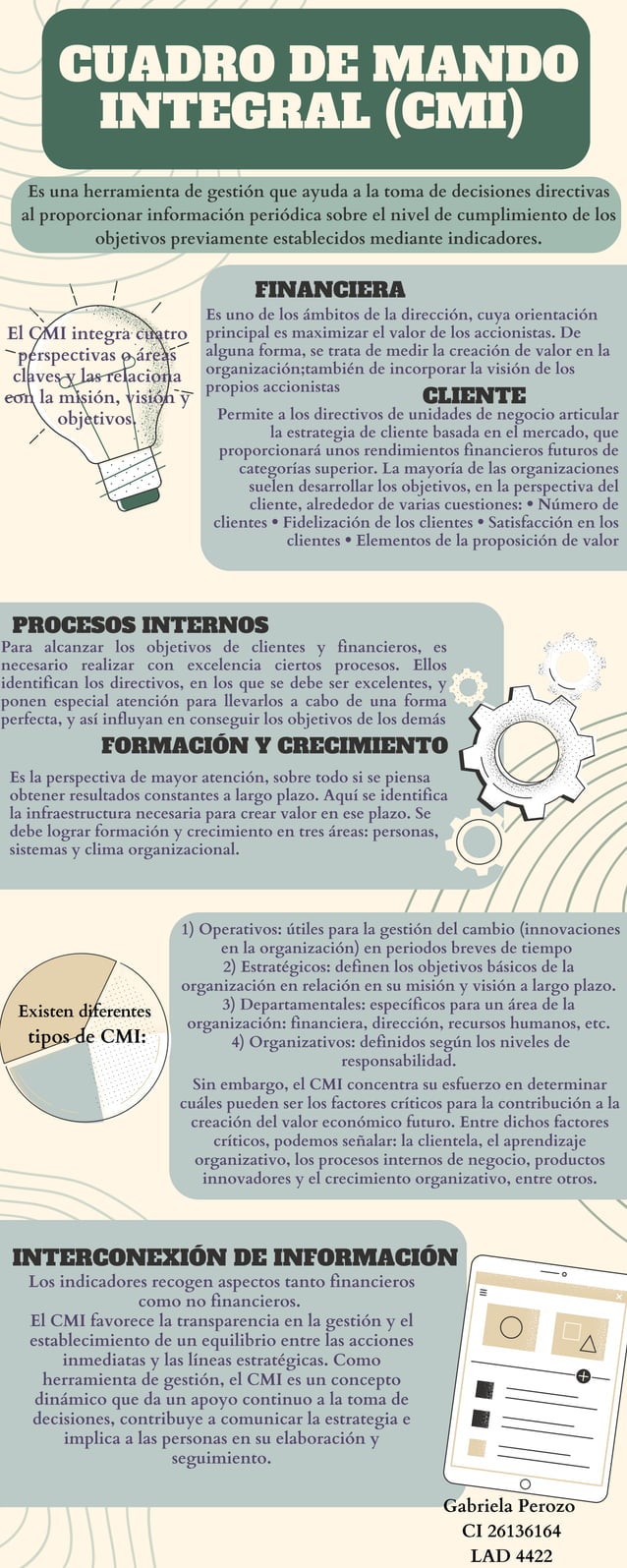 Infografia Cuadro de Mando Integral Gabriela Perozo | PDF