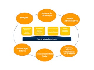 Modus operandi G.Jerónimo Martins | PPTX