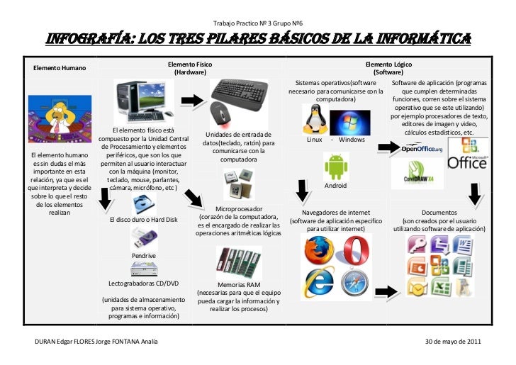INFORMÁTICA 1: ¿QUE ES UNA INFOGRAFÍA?