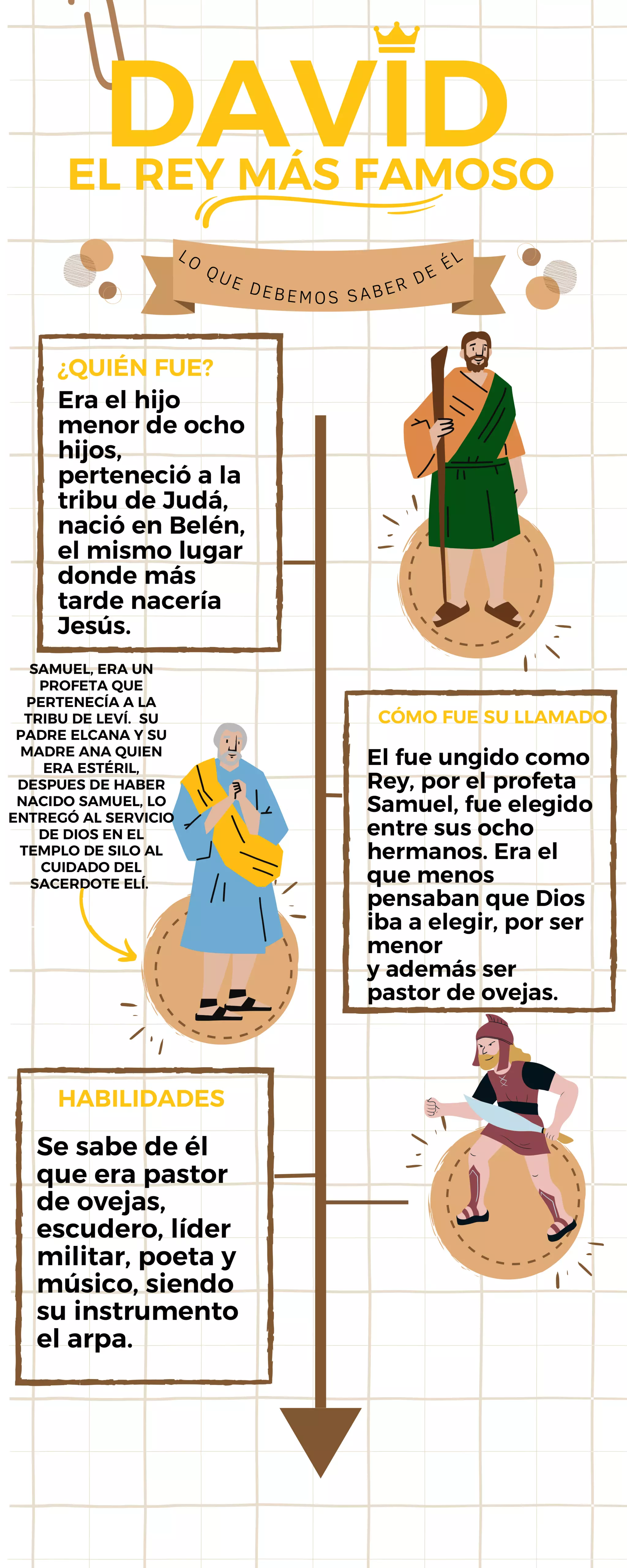 Dibujos Para Colorear Del Arpa Del Rey David