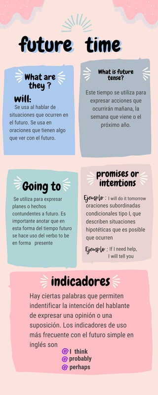 infografia ingles.pdf
