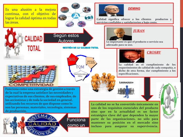 Infografia la calidad total gestion de calidad | PPTX