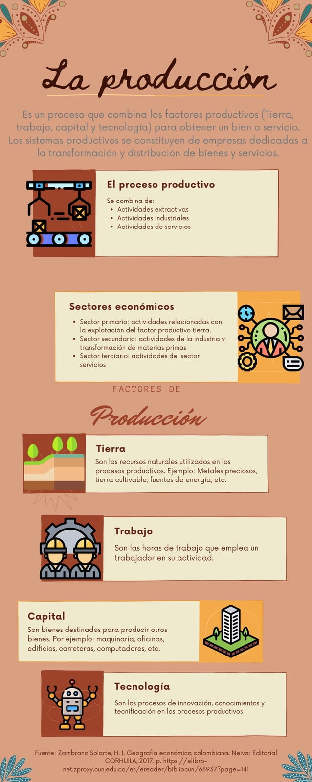 Infografia la produccion (1).pdf
