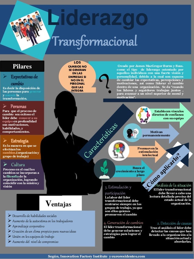 Liderazgo Transformacional