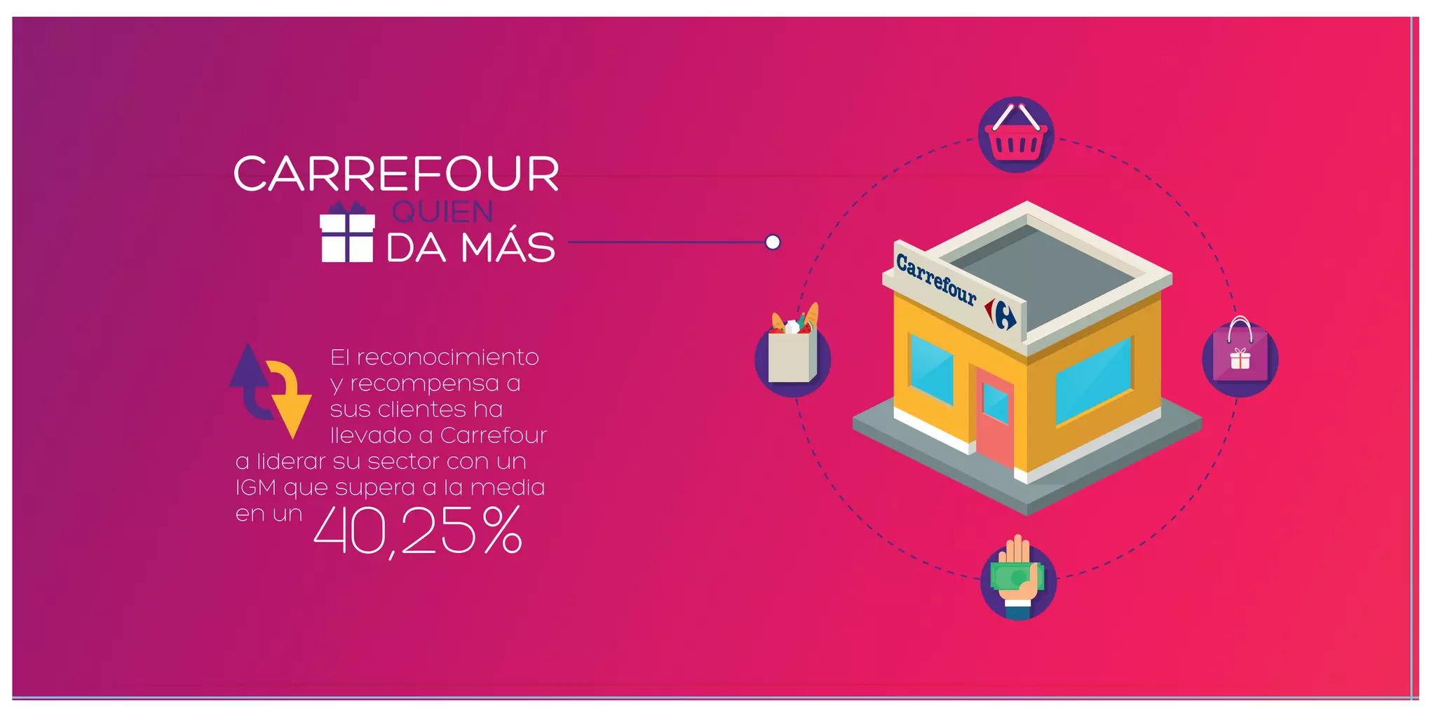 Infografia Listen - Generosidad de Marca - Instituto Affinion | PPT