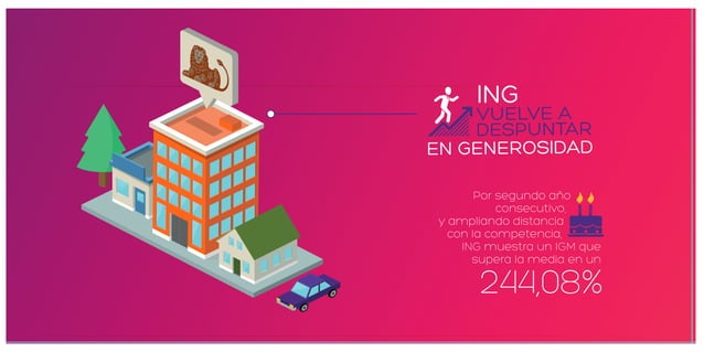 Infografia Listen - Generosidad de Marca - Instituto Affinion | PPT