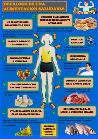 Infografia Alimentacion Saludable