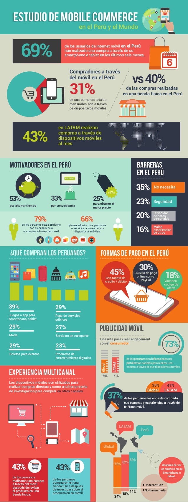 Estudio de Mobile Commerce en el Perú y el Mundo