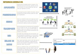 Infografia modelo osi | PDF