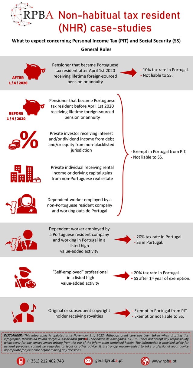 RPBA Infographic: NHR case-studies - Updated: 09.11.2022 | Personal ...