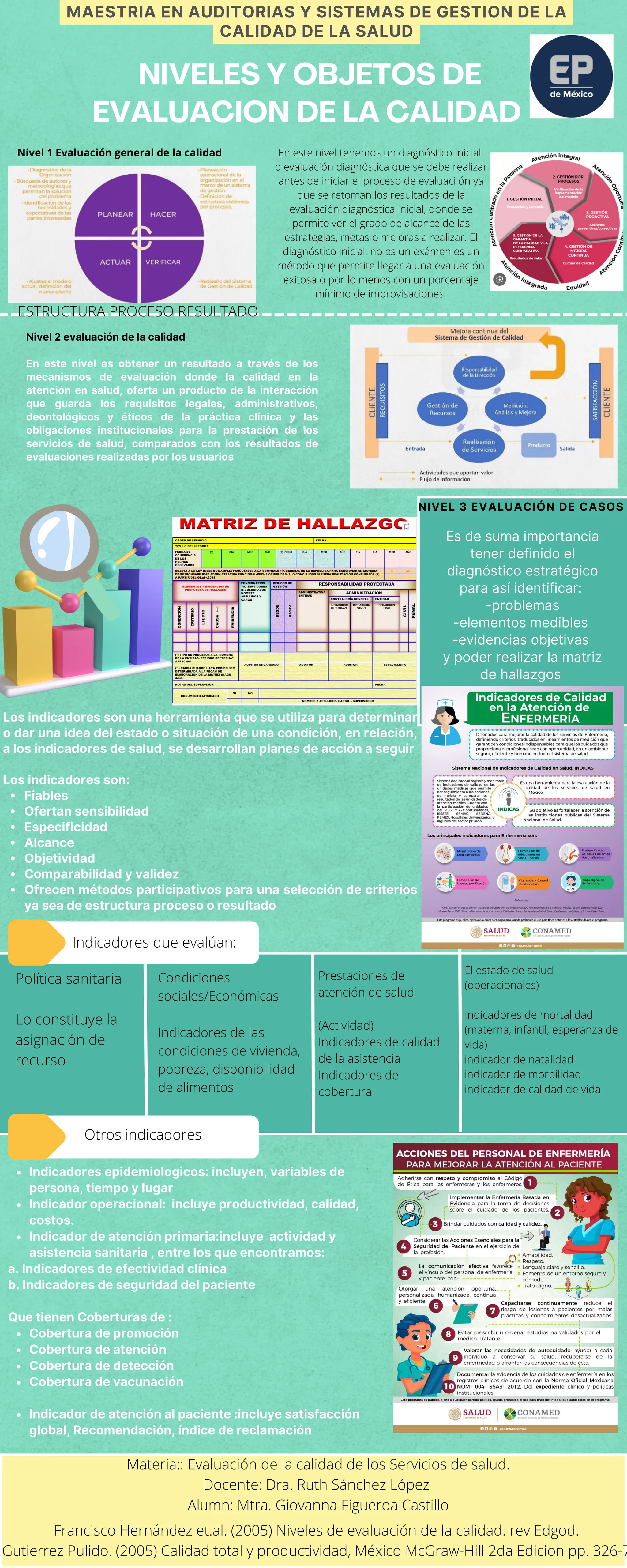 Infografía niveles de evaluacion en administacion.pdf