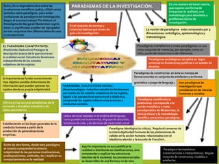 Infografia Paradigmas de la Investigación Social | PPTX