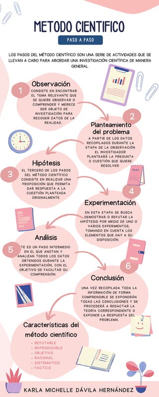 Infografía del método científico.pdf