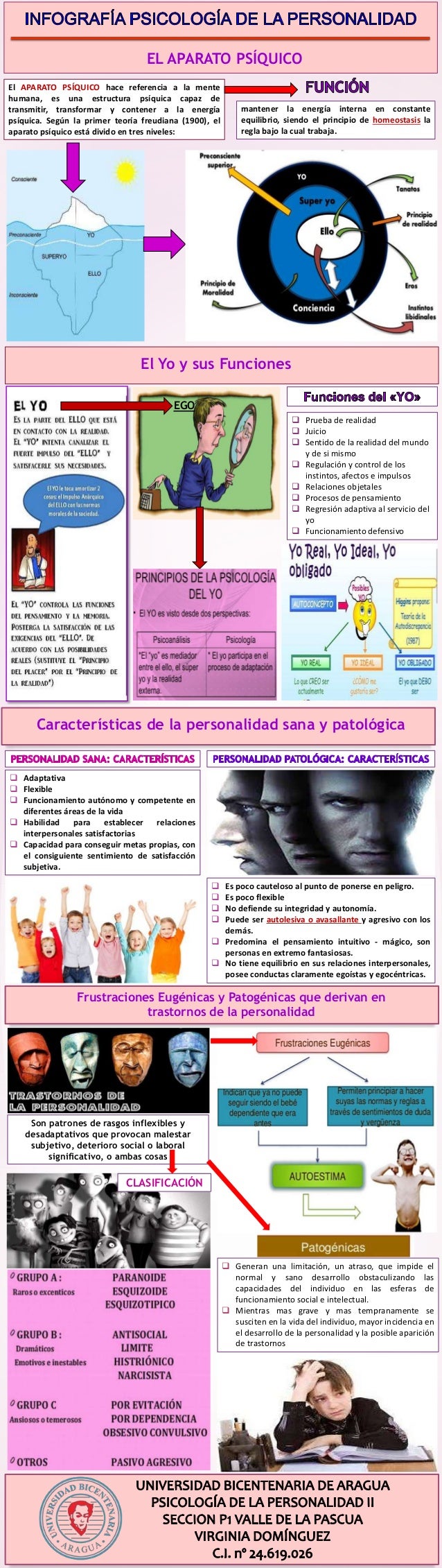 Tipos De Personalidad Infografia Infographic Psychology Tics Y Images Tipos De Personalidad Infografia Infographic Psychology Tics Y Images