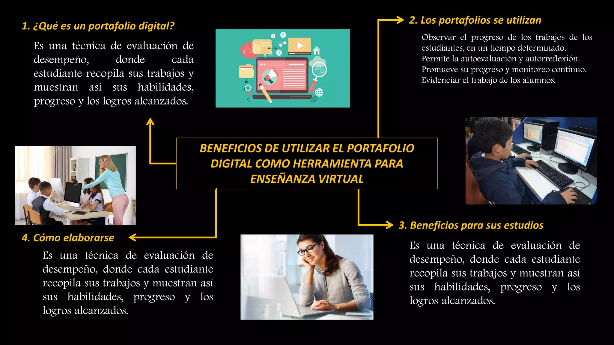 Infografia portafolio digital | PDF