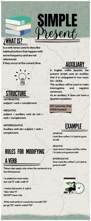 INFOGRAFÍA Presente simple.pdf